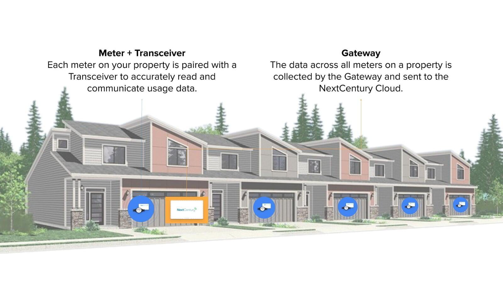 Home | Submetering with Next Century